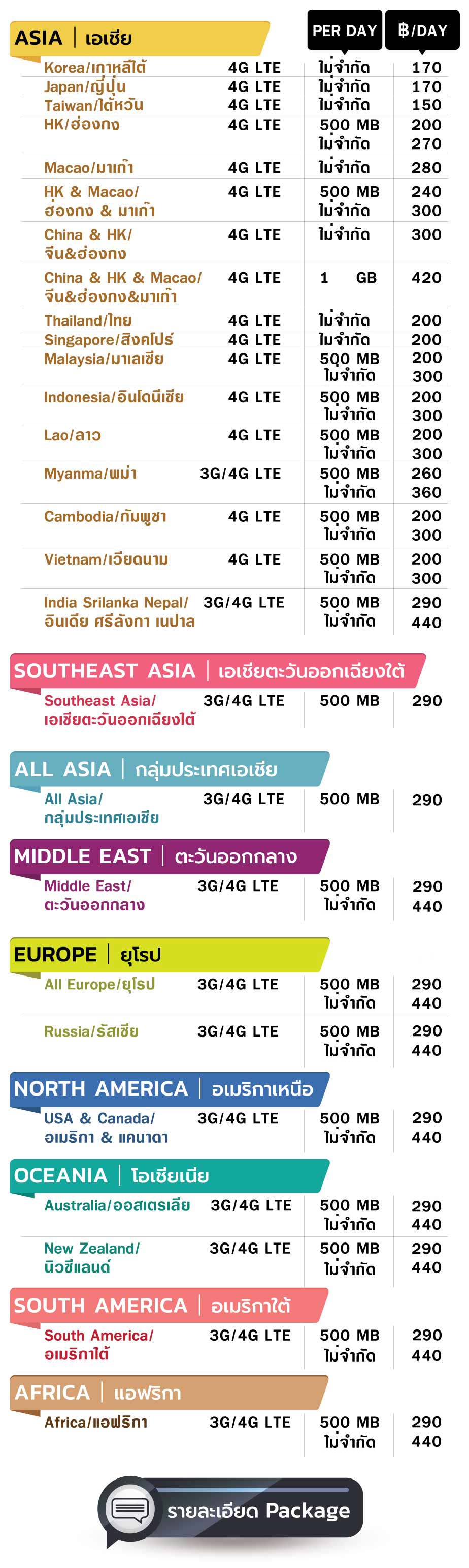 SMILE WIFI บริการเช่า pocket wifi ใช้งานได้ 120 ประเทศทั่วโลก พม่า ...