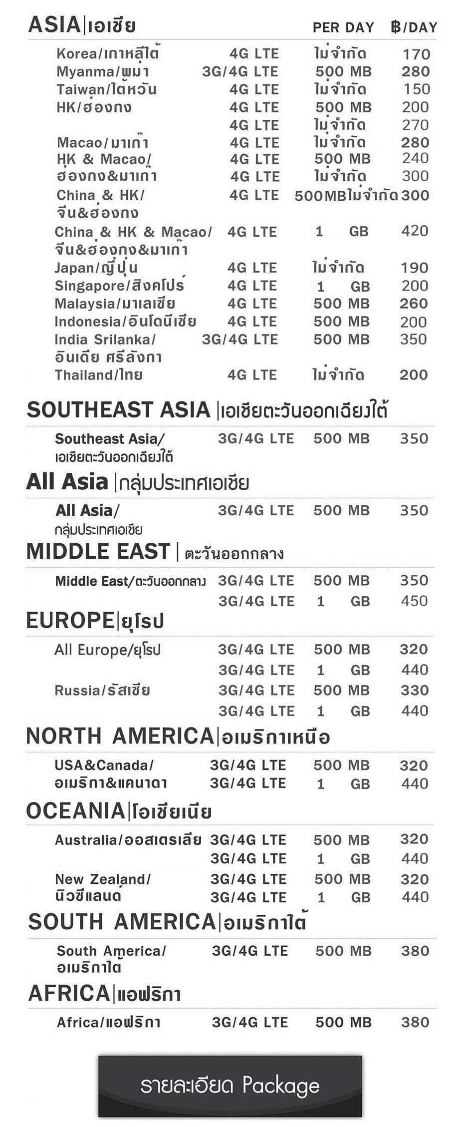 SMILE WIFI พม่า, เกาหลี, จีน, ฮ่องกง, มาเก๊า,ไต้หวัน , ยุโรป, สิงคโปร์ ...