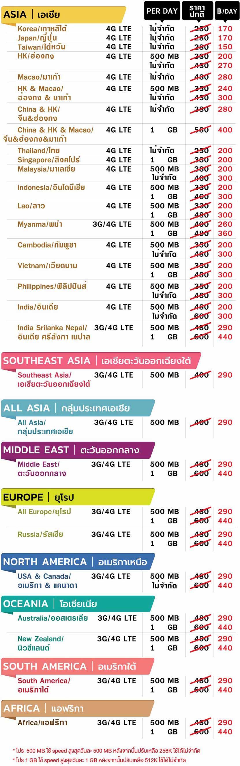 SMILE WIFI บริการเช่า pocket wifi ใช้งานได้ 120 ประเทศทั่วโลก พม่า ...